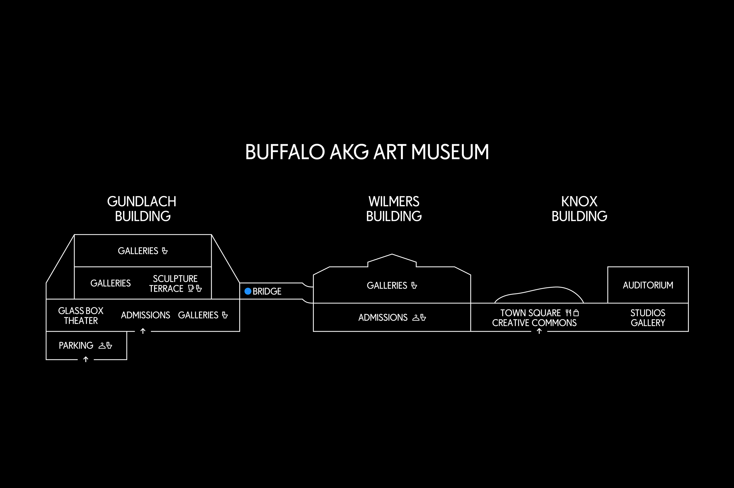 Buffalo AKG Art Museum - Once–Future Office