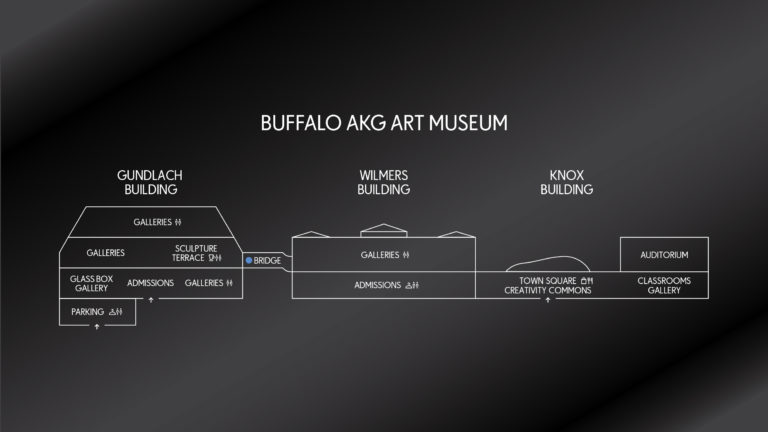 Buffalo AKG Art Museum - Once–Future Office